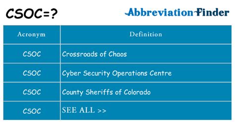 What Does CSOC Mean