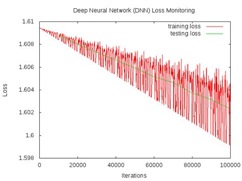 Deep Learning What I Am Doing Wrong With This Semantic Segmentation