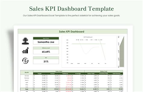 sales kpi dashboard excel at sherry fernandez blog