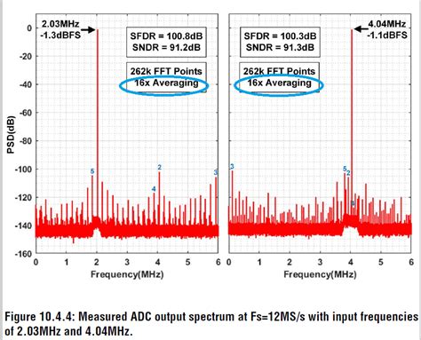 why isn t fft averaging not cheating in adc papers r chipdesign