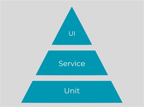 agile automation testing methods and recommended practices