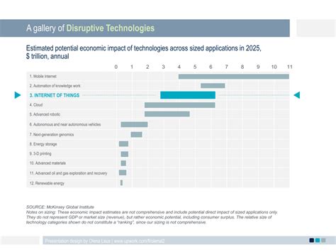 Well Designed Charts And Diagrams Reworked In One Style Upon Your Drafts Upwork