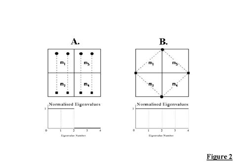 Comparison Of Eigenvalue Spectra From The Inverse Problem Of Obtaining Download Scientific