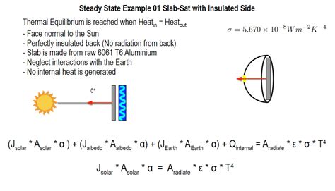 Calculate The Steady State Temperature For Each Of