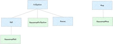 what s new for developers in jdk 21 red hat developer