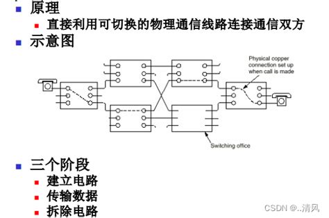 《计算机网络》期末复习——第二章：物理层 csdn博客