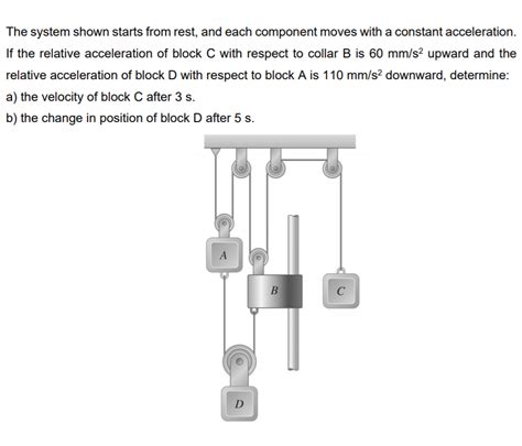 solved the system shown starts from rest and each component