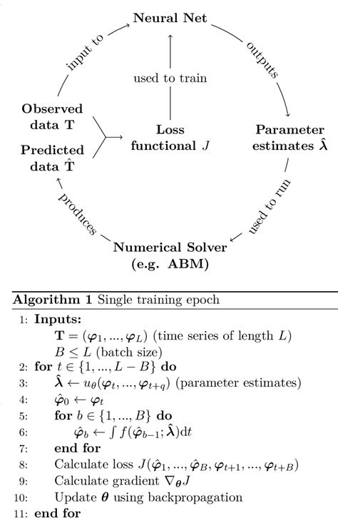 Figure 1 From Neural Parameter Calibration For Large Scale Multiagent