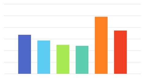 Excelでグラフの色を一括変更する方法を紹介！見やすいおすすめの配色も Suisui Office