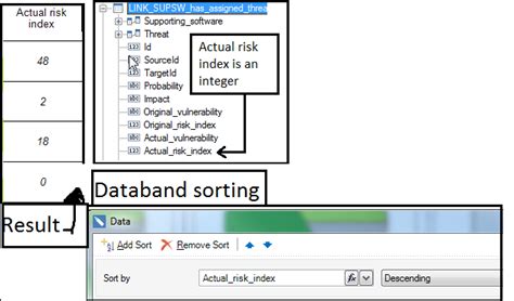 Sort Function Sort Alphanumeric Instead Of Numeric Creating Reports