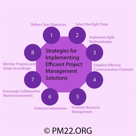 Strategies For Implementing Efficient Project Management Solutions