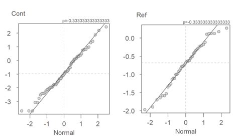 Exploratory Data Analysis In R 21 Re Expressing Values