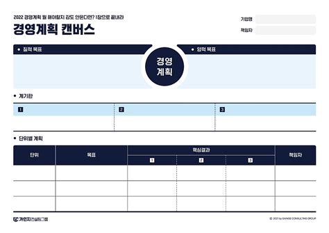 내년을 준비하는 1장의 경영계획 양식 경영계획 캔버스 가인지캠퍼스