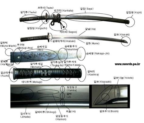 [펌] 칼 부분 명칭 칼을 좋아하는 사람들 In Naver 네이버 블로그