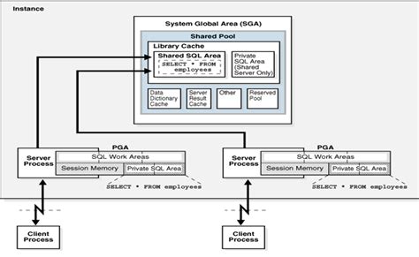 Databases Database Cursors