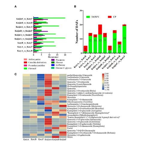 Liquid Chromatography Electrospray Ionization Tandem Mass Spectrometry Download Scientific