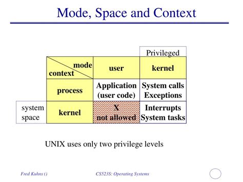 PPT UNIX Background And The Traditional Process And Kernel Abstractions PowerPoint