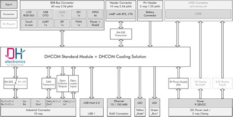 Cortex A7 Module Debuts With Optional Pico Itx Carrier