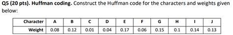 Solved Q5 20 ﻿pts ﻿huffman Coding Construct The Huffman