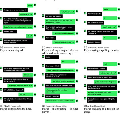 Figure 4 From Human Or Not A Gamified Approach To The Turing Test
