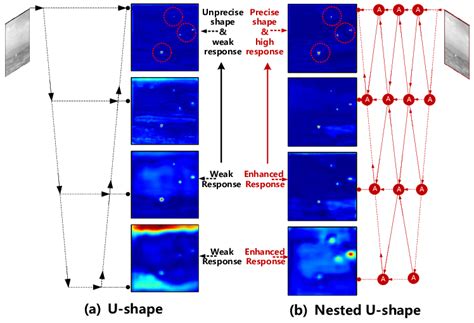 The Representation Of Small Targets In Deep Cnn Layers Of A U Shape