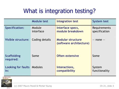 PPT Integration And Component Based Software Testing PowerPoint Presentation ID