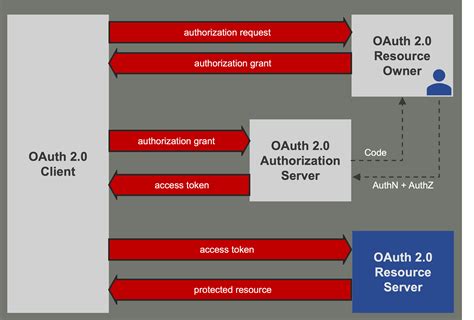 Connecting Sap Ias As A Proxy To Azure Ad Using Op Sap Community