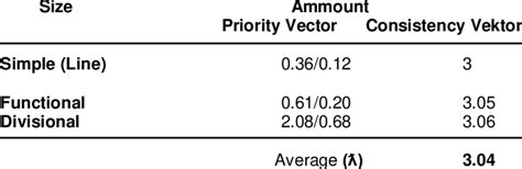 Consistency Vector Calculations Download Scientific Diagram