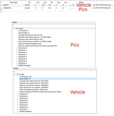 [waveshare Pico Can A Ebyte E810 Ttl Can01] Double Termination Resistors How To Remove R