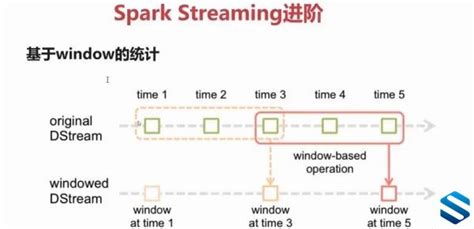 spark与spark streaming核心架构系统实践课程 spark streaming实时流处理项目实战 uuid2 it资源网