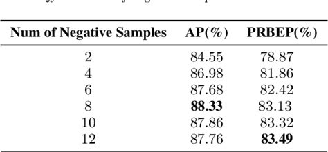 Table 2 From Improves Neural Acoustic Word Embeddings Query By Example