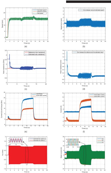 Figure 12 From A Very Low Speed Sensorless Control Induction Motor