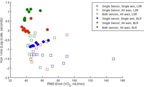 An Example Prediction Using The Algorithm And Feature Combination That Download Scientific