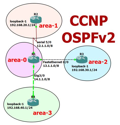 internetworks what is switch port analyzer span rspan how to
