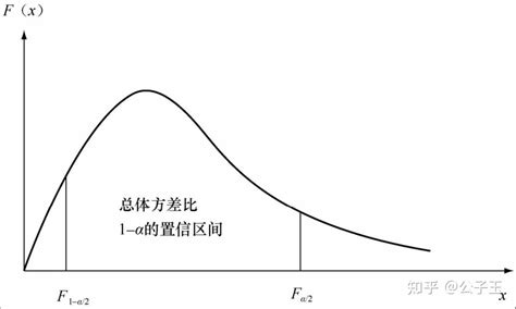 大数据分析之统计学 参数估计 知乎