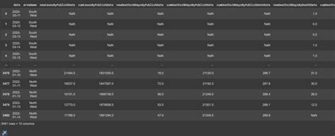 How To Concatenate Multiple CSV Files Into One Data Frame AskPython