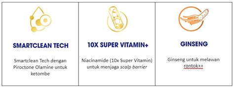Ini Fakta Tentang Scalp Barrier Dan Cara Menjaganya Ini Fakta Tentang Scalp Barrier Dan Cara Menjaganya