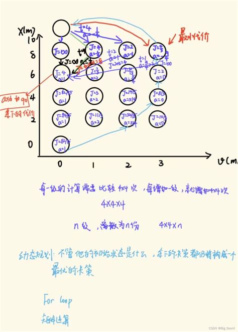 【最优控制】2动态规划dynamic Programming基本概念an Optimal Policy Has The