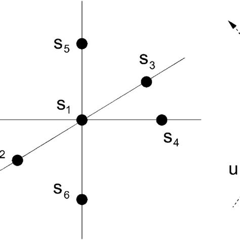 Pdf An Accurate Algebraic Solution For Moving Source Location Using Tdoa And Fdoa Measurements