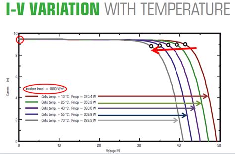 Understand Pv Module Datasheet Knowledge Center International Solar Training Academy