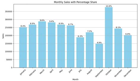 Convolutional Neural Networks Before Kickstarting Into Cnns We Must… By Namita Bagri Medium