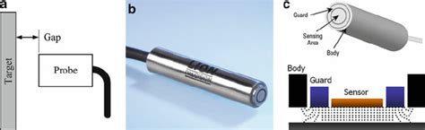 A Illustration Of Capacitance Probe Measurement B A Commercial Download Scientific