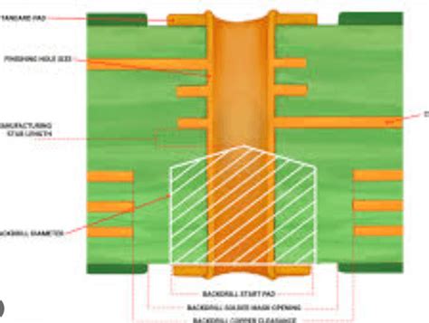 Rf Pcb Via Diameter Andwin Circuits