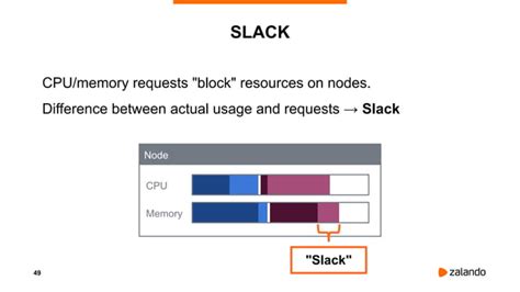 Optimizing Kubernetes Resource Requestslimits For Cost Efficiency And