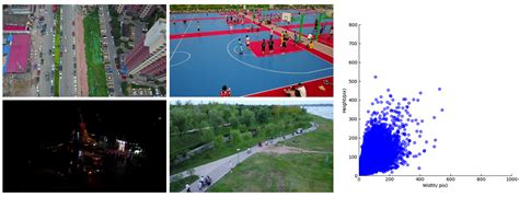 Applied Sciences Free Full Text Uav Image Small Object Detection Based On Rsad Algorithm