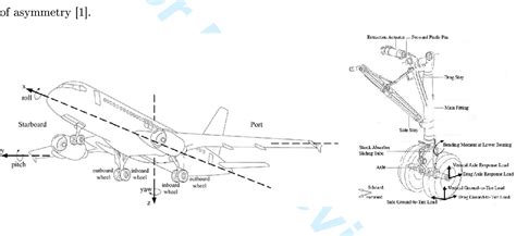 figure 1 from bayesian sensitivity analysis of flight parameters in a