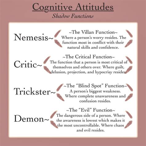 The Cognitive Attitudes Of The Shadow