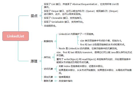 Java 容器之 List JAVACORE