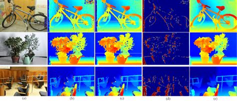 Illustration Of Critical Steps In The Pipeline Of Our Disparity Download Scientific Diagram
