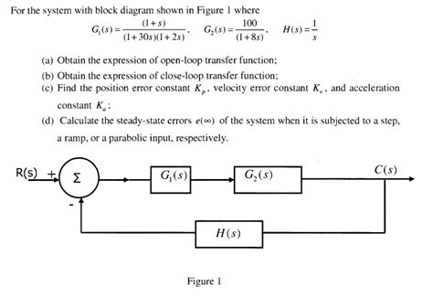 solved for the system with block diagram shown in figure l